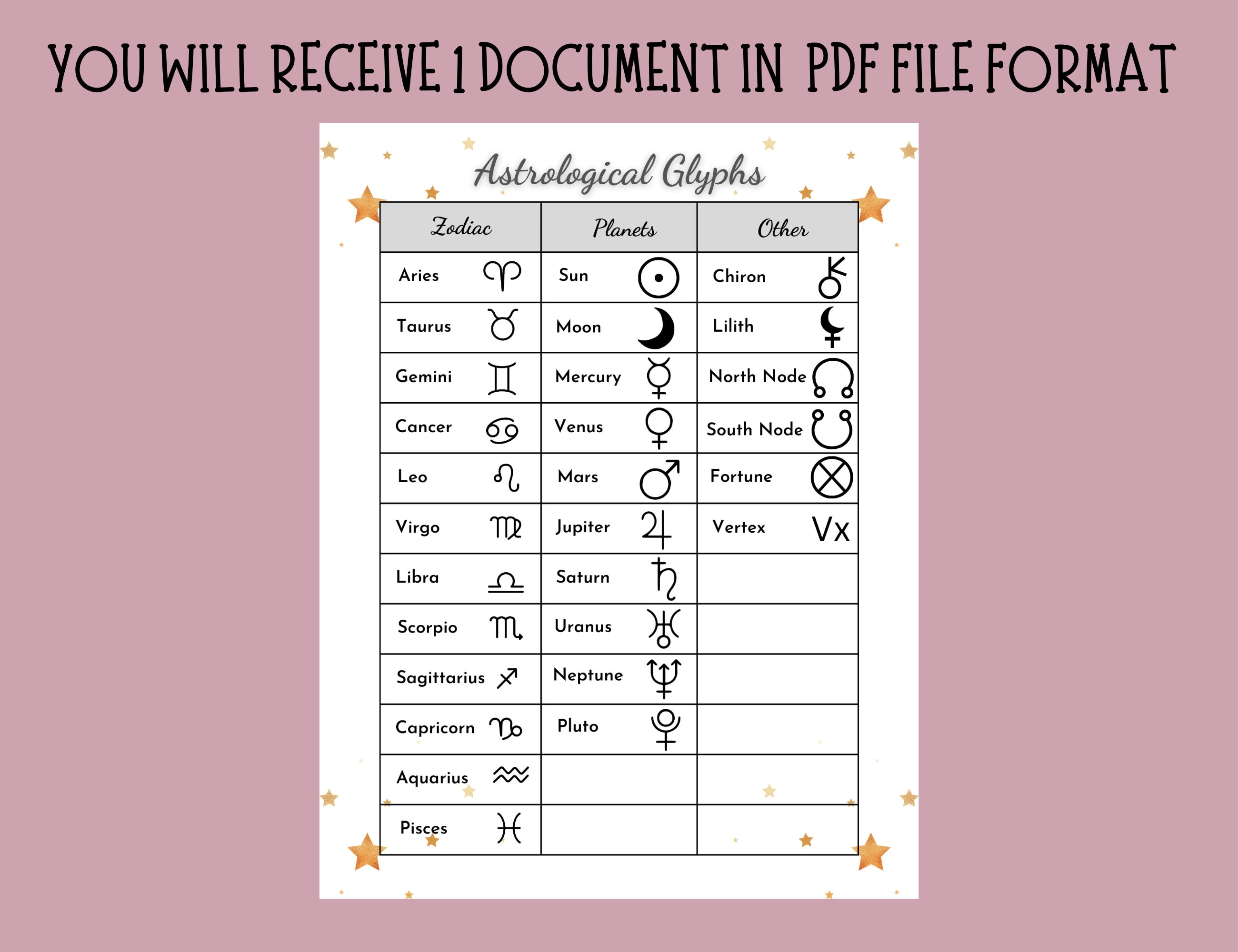 Astrology Glyphs Natal Chart Symbols Cheatsheet Printable - Etsy
