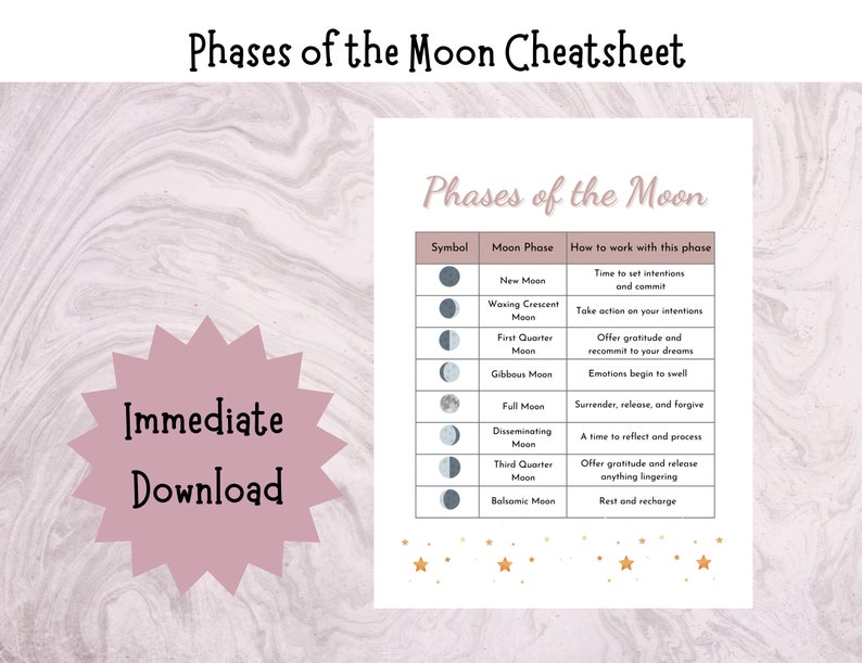 Phases of the Moon Cheatsheet Printable - Etsy