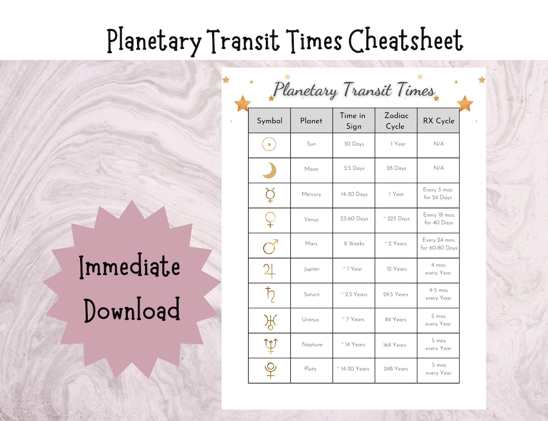 Astrology Basics | Zodiac Astrology Planetary Transit Times Cheatsheet ...
