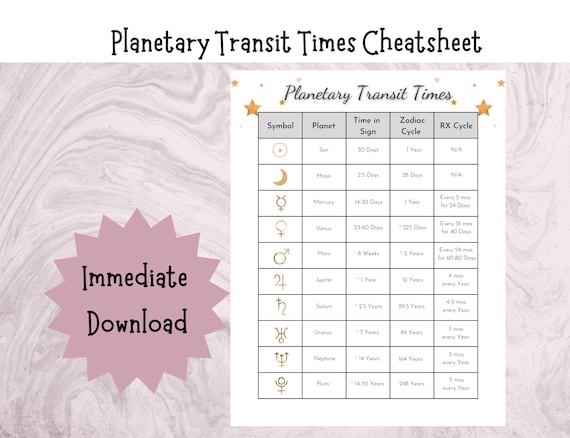 Zodiac signs times 60 photos - Astrologytoyou.com