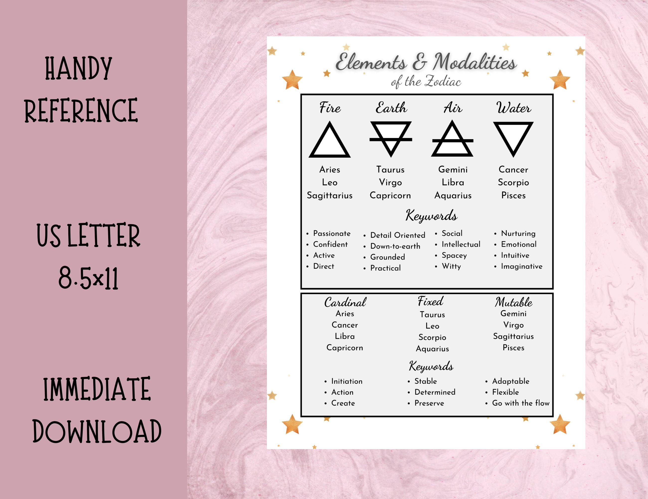 What is modality in zodiac 60 photos - Youhoroscope.com