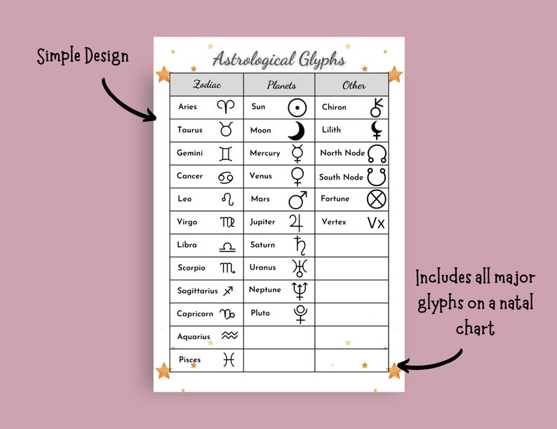 Astrology Glyphs Natal Chart Symbols Cheatsheet Printable - Etsy