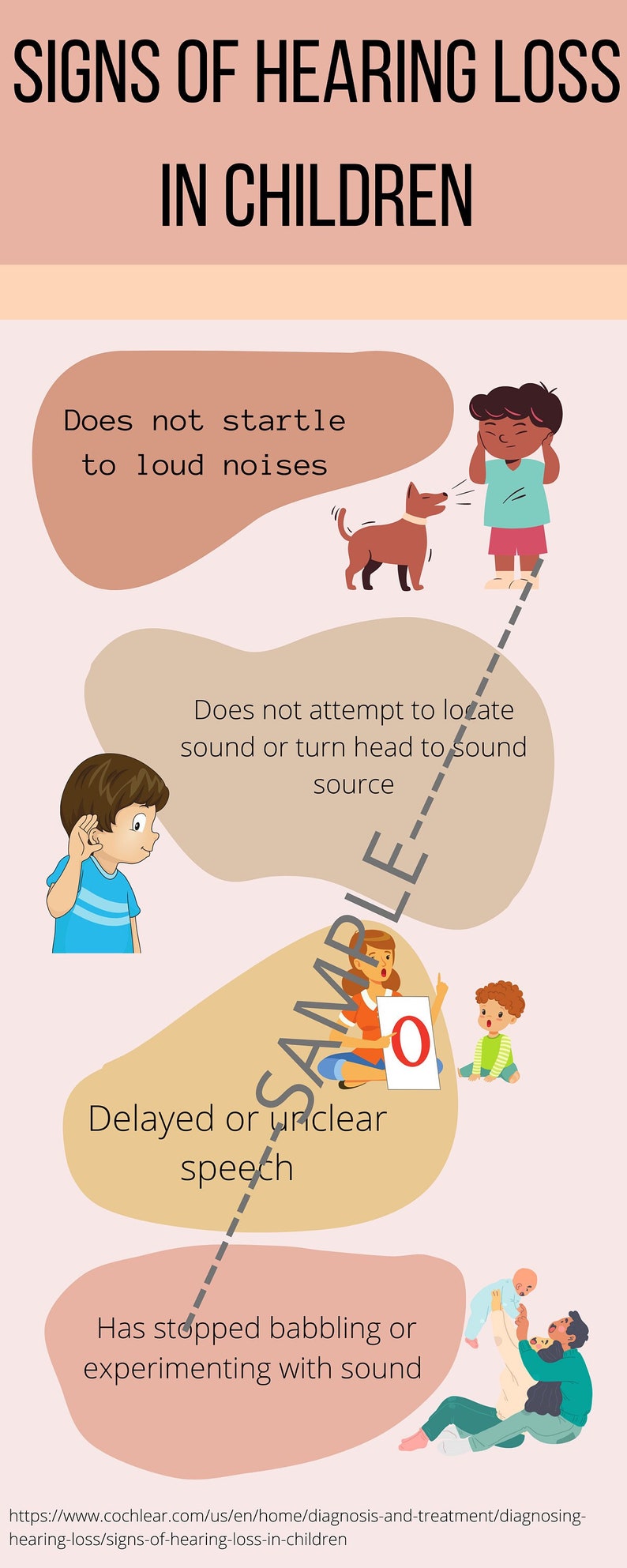 Signs of Hearing Loss in Children Poster- DIGITAL PDF - Etsy