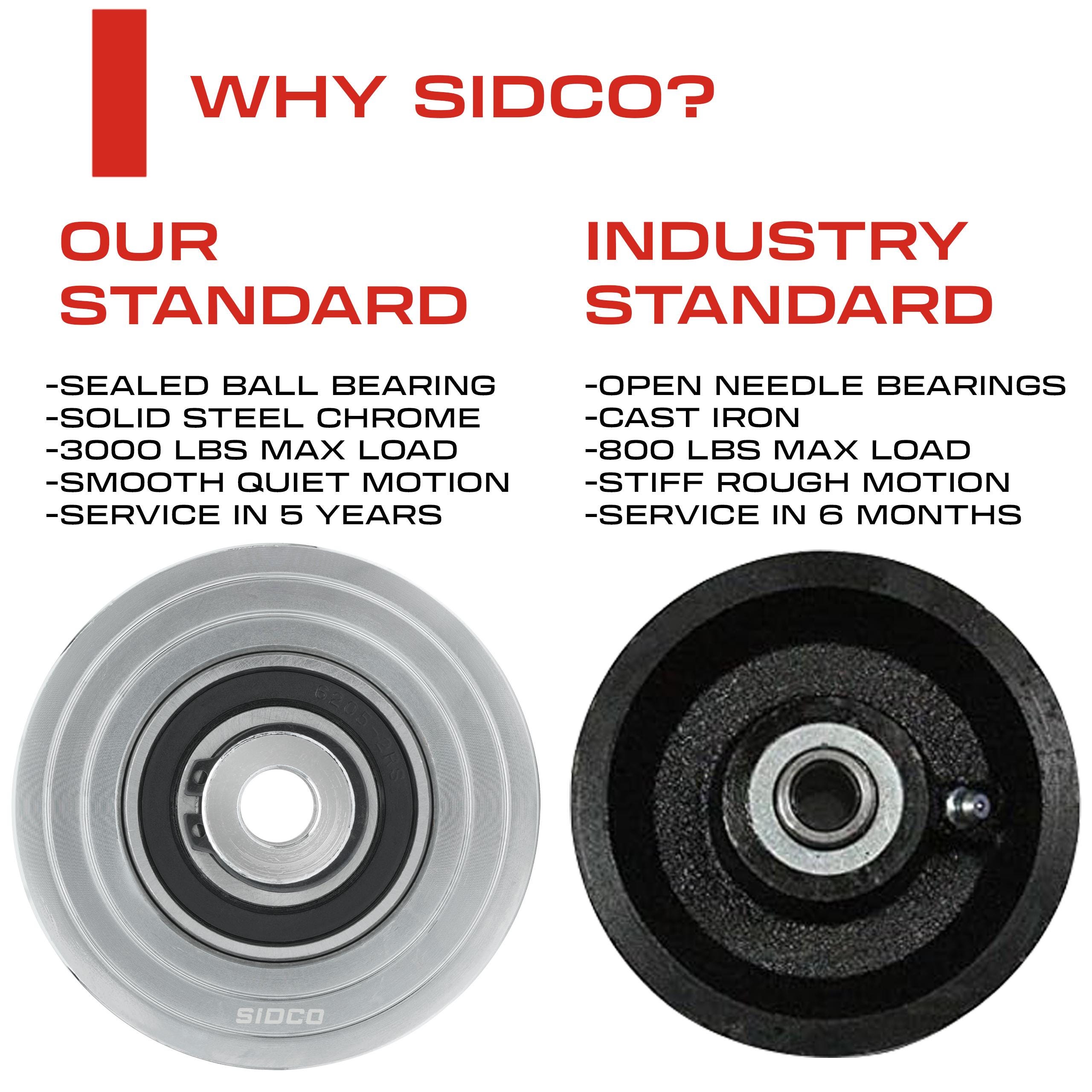 Sidco Supply 4 Inch V-groove Wheel-solid Steel–heavy Duty-inverted V ...