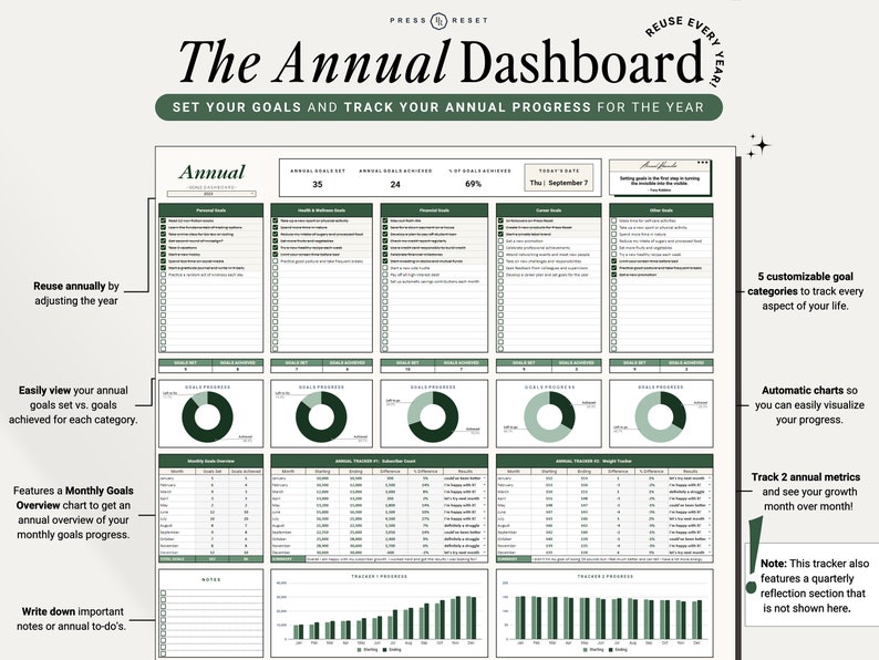 Annual & Monthly Goal Tracker Google Sheets Digital Habit Tracker ...