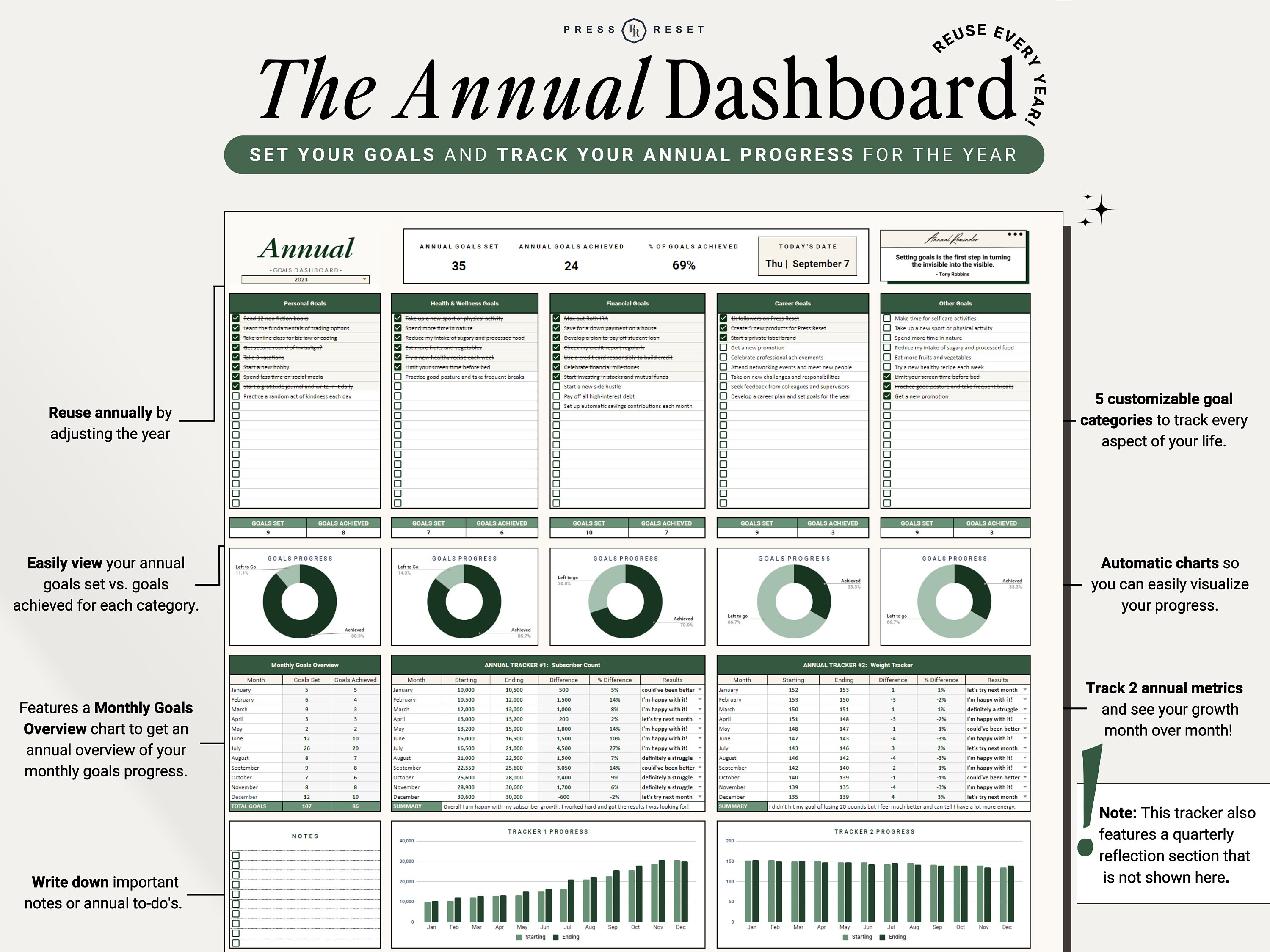 Annual & Monthly Goal Tracker Google Sheets Digital Habit Tracker ...