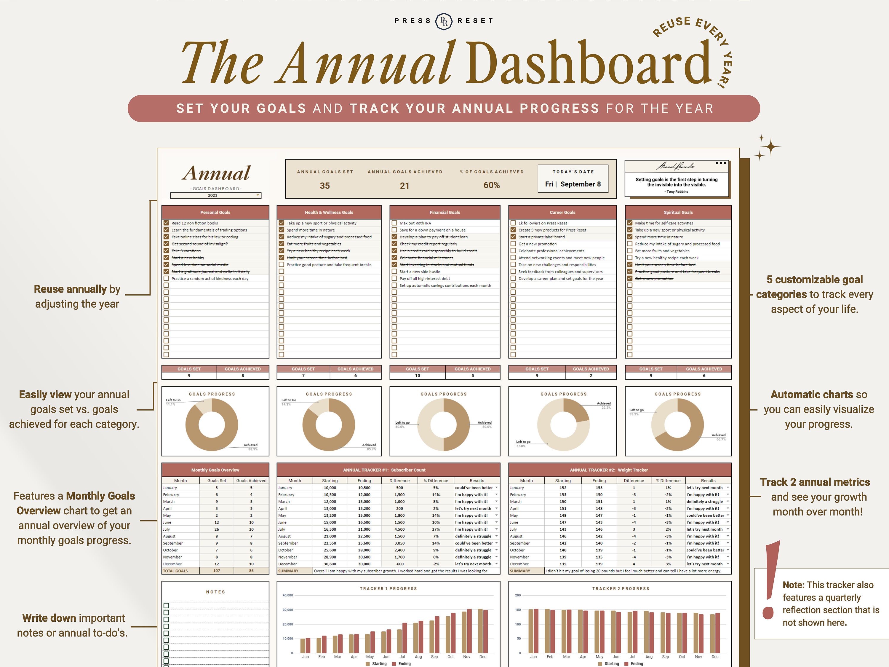 Annual & Monthly Goal Tracker Google Sheets Digital Habit Tracker ...