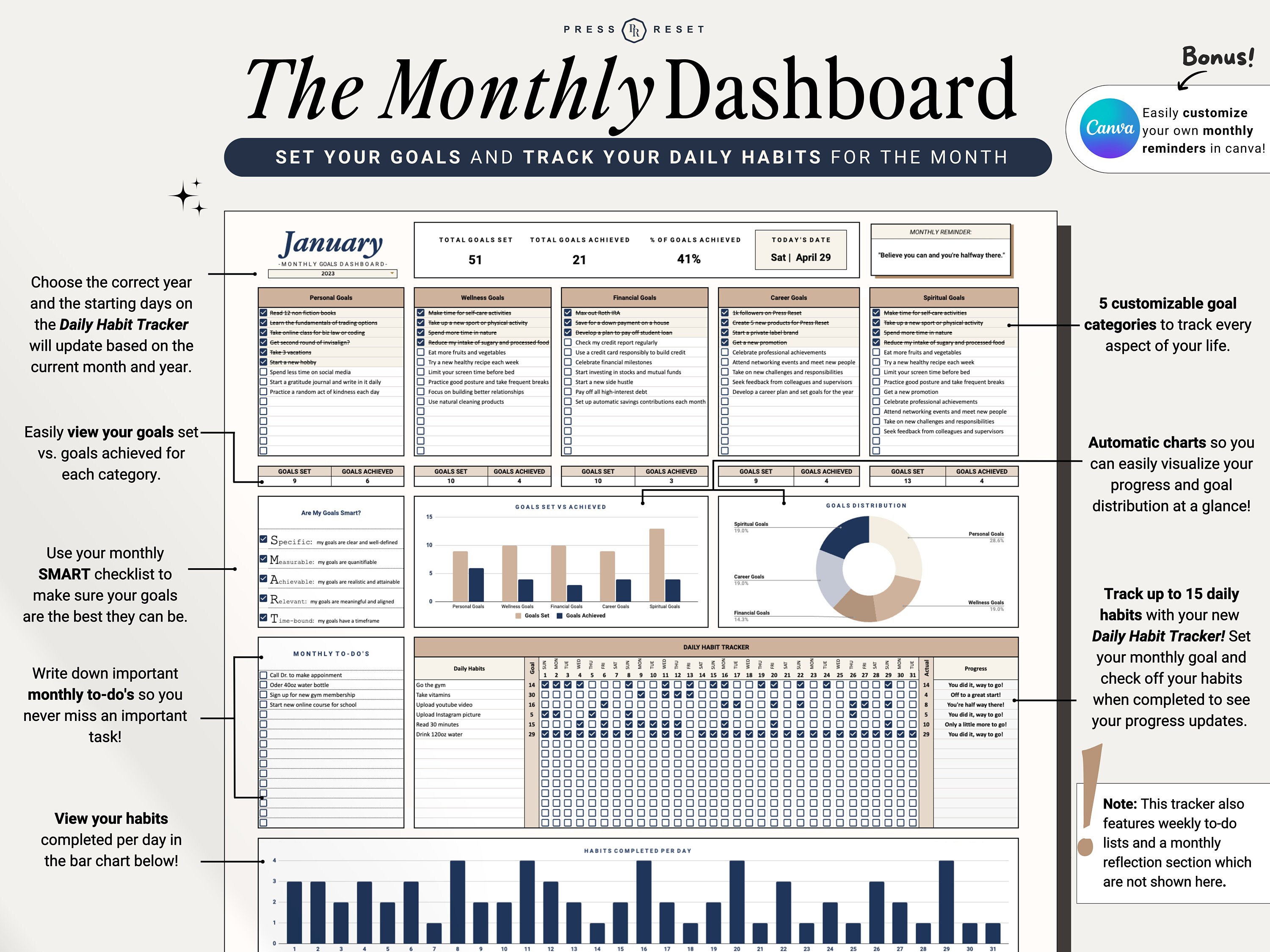 Annual & Monthly Goal Tracker Google Sheets Digital Habit Tracker ...