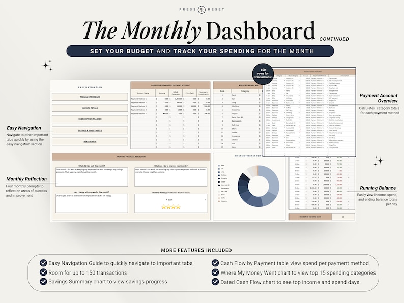 The Ultimate Budget Spreadsheet Monthly Budget Dashboard Debt ...