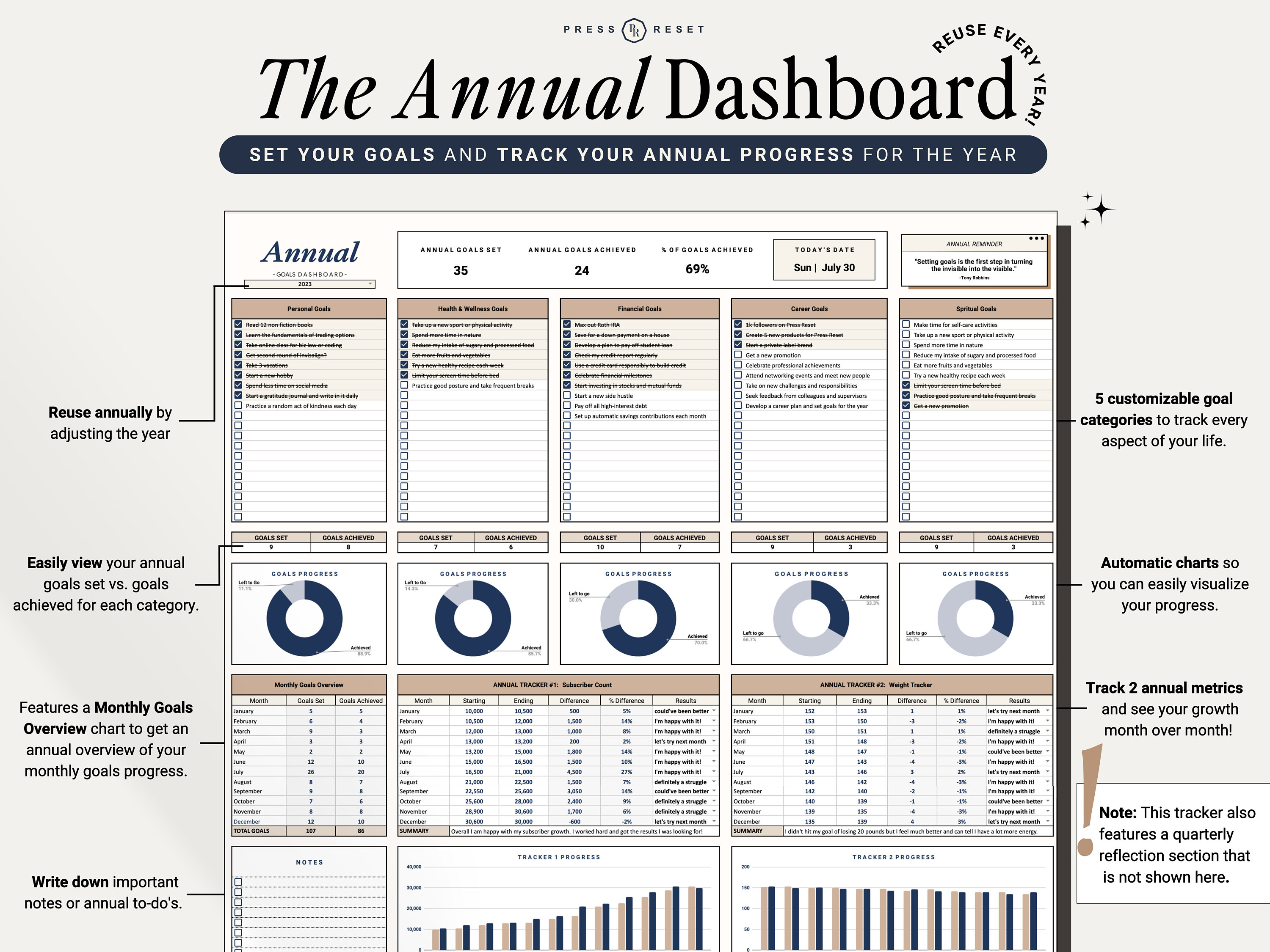 Annual & Monthly Goal Tracker Google Sheets Digital Habit Tracker ...