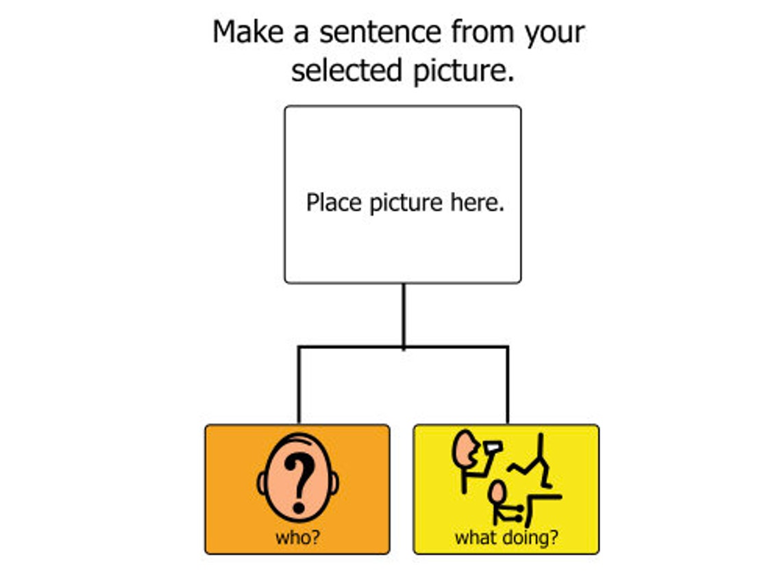 Colourful Semantics / Sentence Structure for Oral and Written Sentence ...