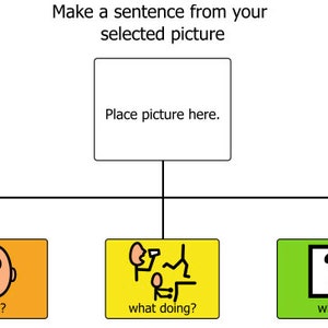 Colourful Semantics / Sentence Structure for Oral and Written Sentence ...