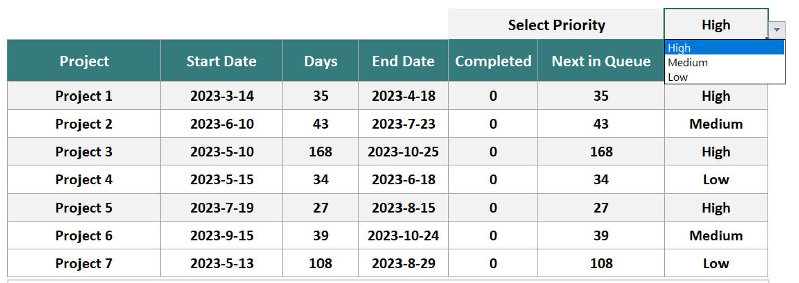 Prebuilt Smart Gantt Chart Template | Poject Management | Project ...