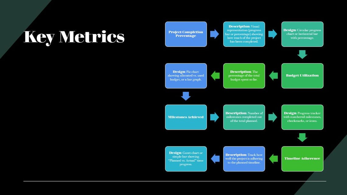 Professional Project Update Powerpoint Template | 30-slide KPI, Gantt ...