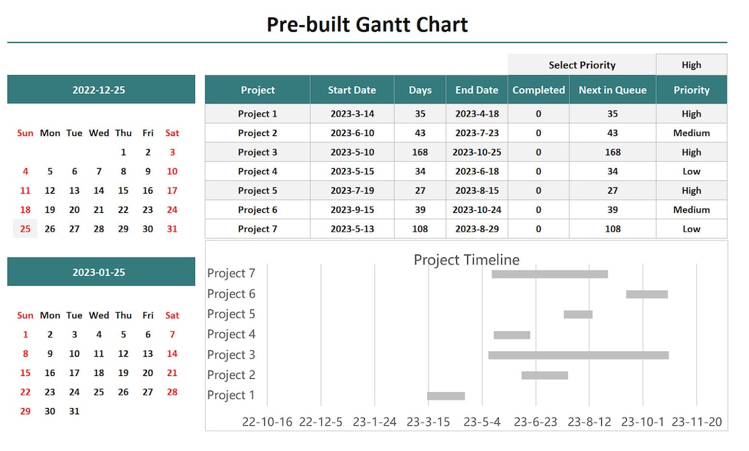 Prebuilt Smart Gantt Chart Template | Poject Management | Project ...