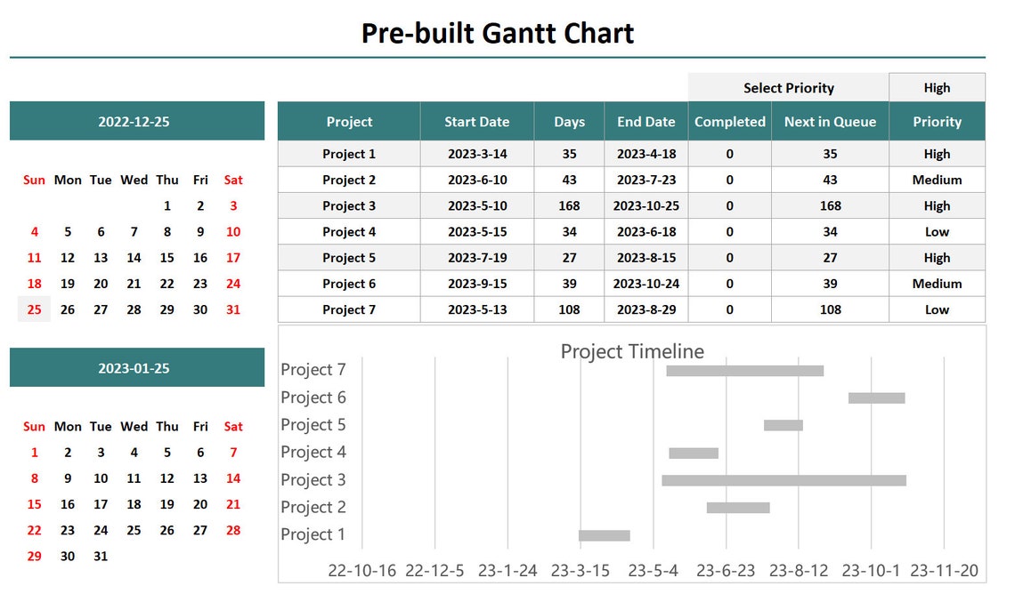 Prebuilt Smart Gantt Chart Template | Poject Management | Project ...