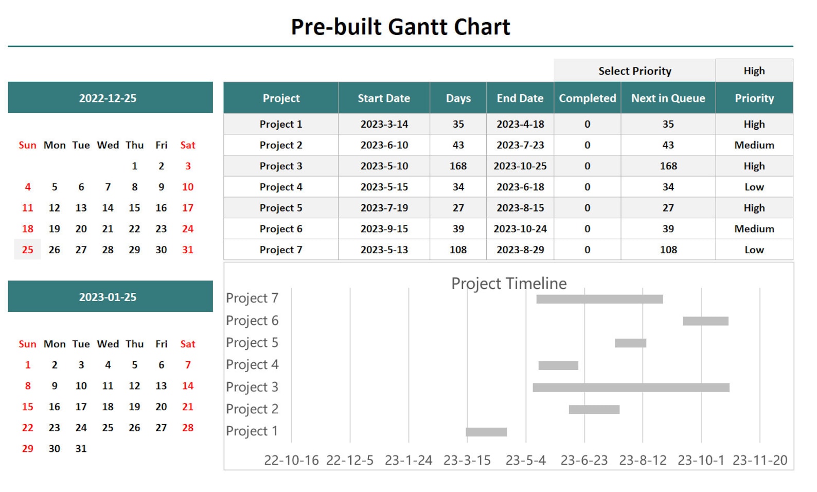 Prebuilt Smart Gantt Chart Template | Poject Management | Project ...