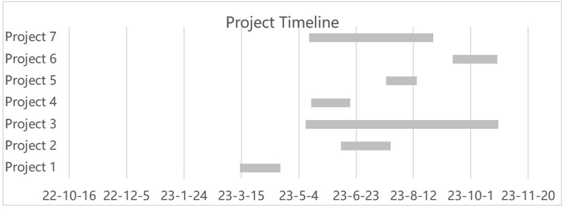 Prebuilt Smart Gantt Chart Template | Poject Management | Project ...