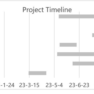 Prebuilt Smart Gantt Chart Template | Poject Management | Project ...