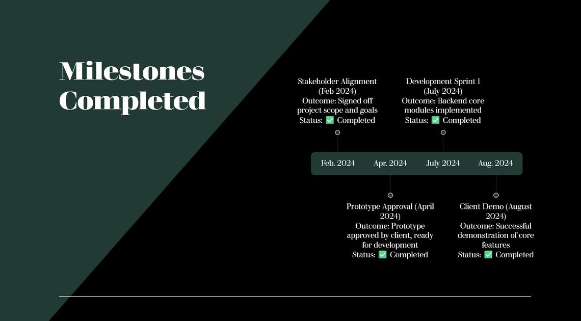 Professional Project Update Powerpoint Template | 30-slide KPI, Gantt ...