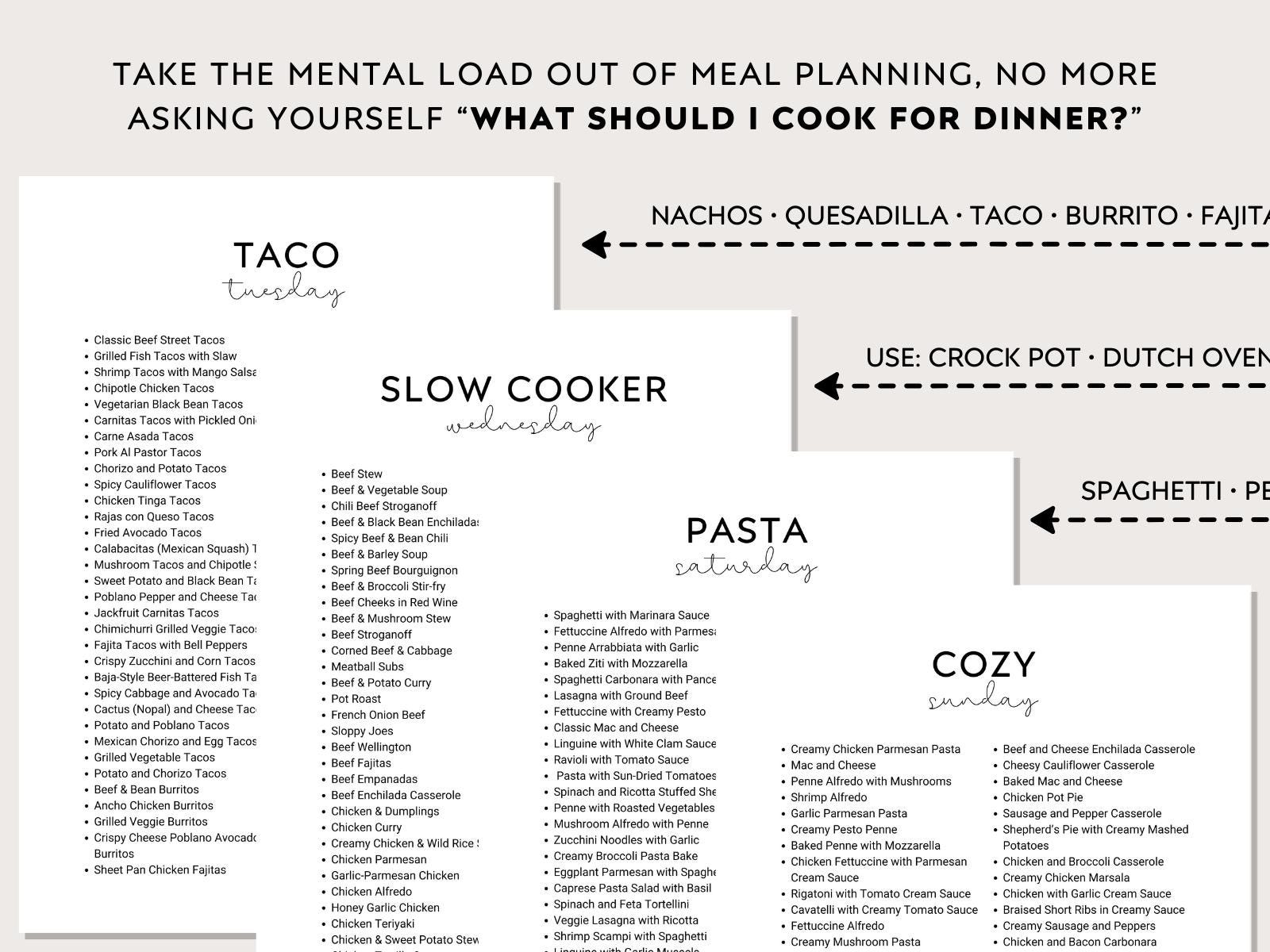 Meal Planning Binder, Meal Rotation Made Easy, Family Dinner Ideas ...