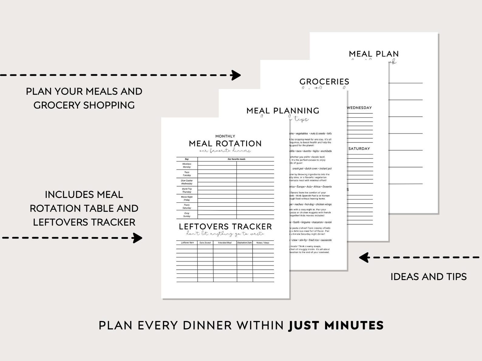 Meal Planning Binder, Meal Rotation Made Easy, Family Dinner Ideas, Kitchen Grocery List, Meal ...