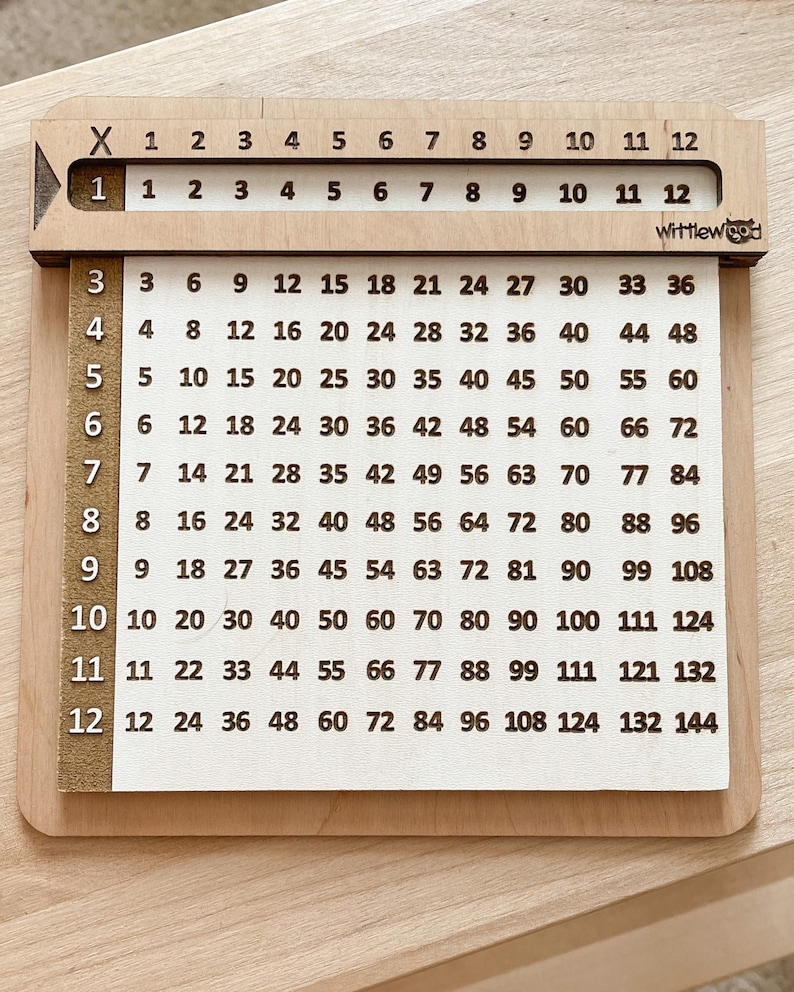 Multiplication Chart by 12, Slidable Education Multiplication Table ...
