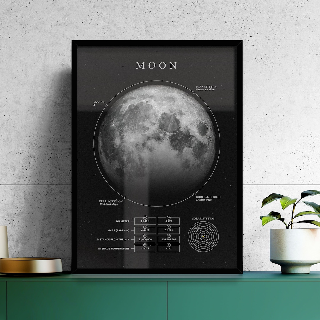 Facts About Moon Framed Poster Print Moon Infographic Poster - Etsy