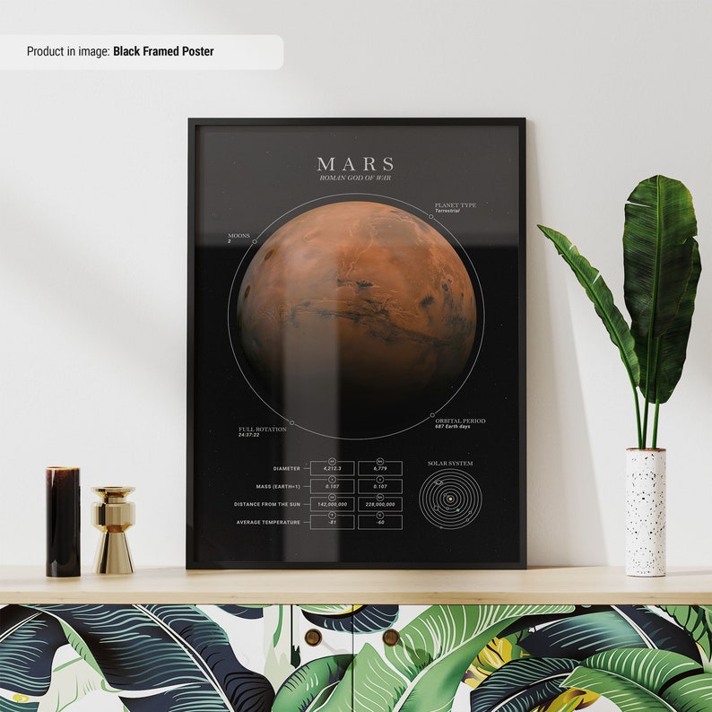 Mars Facts Poster | Space Infographic, Red Planet Wall Art - Etsy