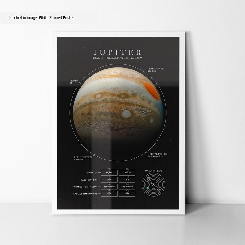 Jupiter Facts Poster | Space Infographic Wall Art - Etsy