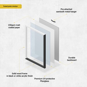 Protostar L1527 Poster | Space Posters | NASA James Webb Poster | Space ...