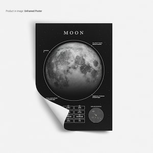 Facts About Moon Poster | Space Posters | Moon Infographic Space Wall ...