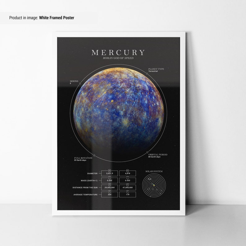 Mercury Facts Poster | Space Infographic Wall Art - Etsy UK