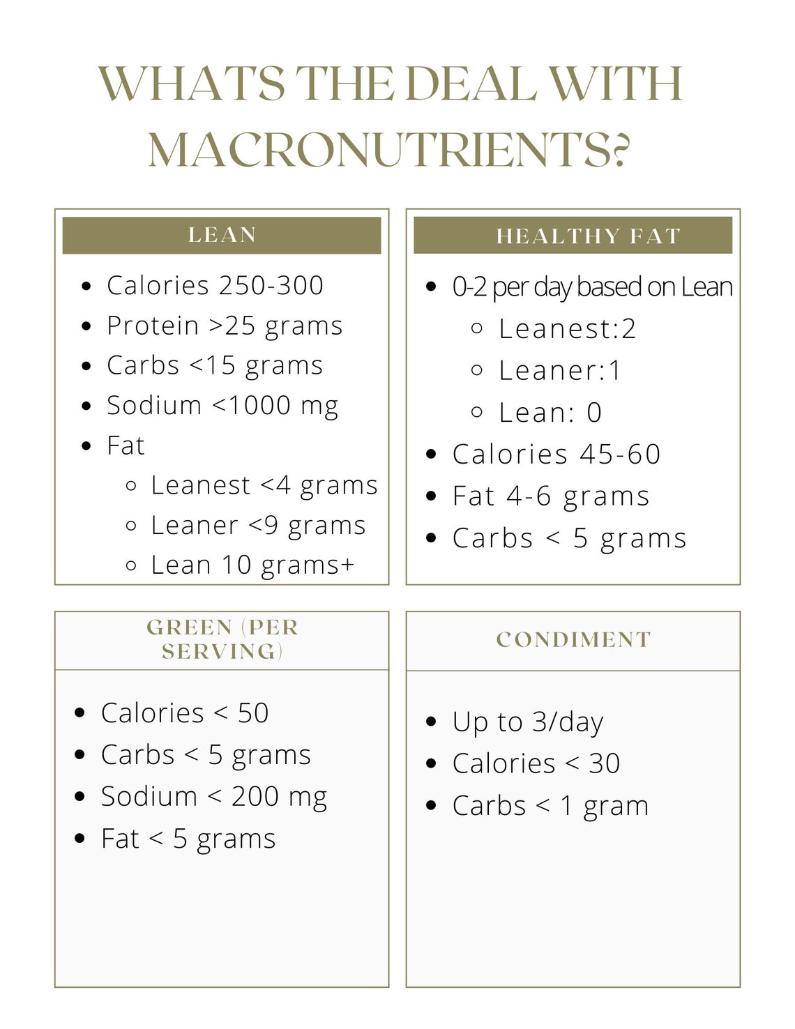 OPTAVIA 5 and 1 PRINTABLE and FILLABLE Letter Size 8.5x11 5 and 1 Guide ...