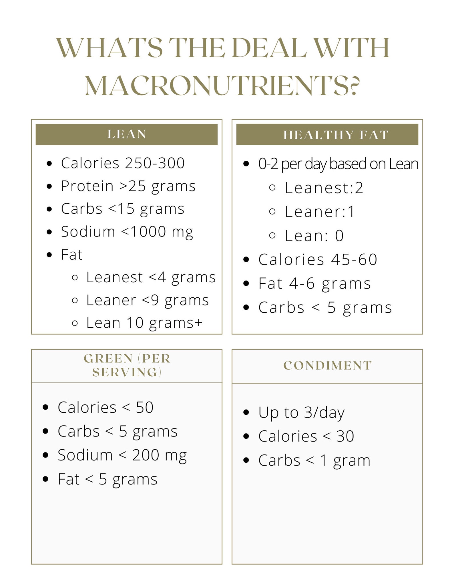 OPTAVIA 5 and 1 PRINTABLE and FILLABLE | Letter Size 8.5x11 | 5 and 1 ...