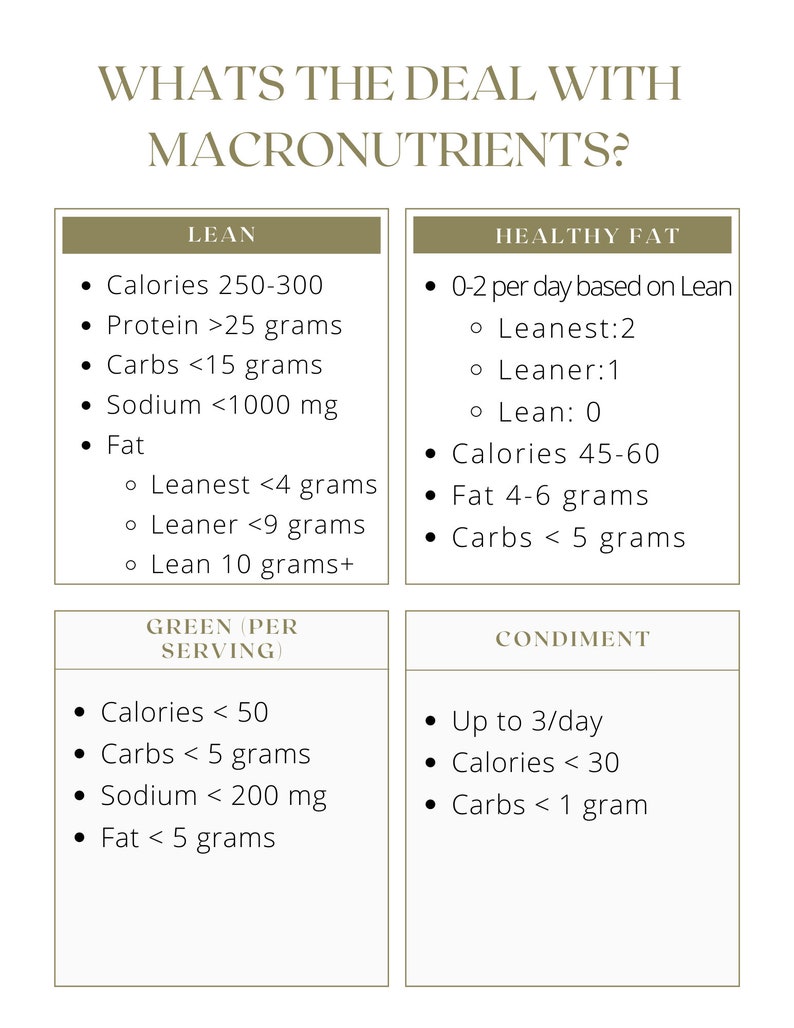 OPTAVIA 5 and 1 PRINTABLE and FILLABLE | Letter Size 8.5x11 | 5 and 1 ...