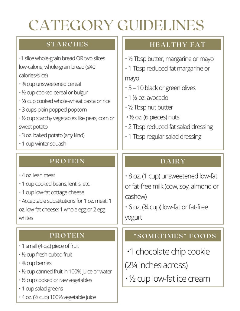 OPTAVIA TEEN PLAN Steady as You Grow Printable and Digital Tracker ...