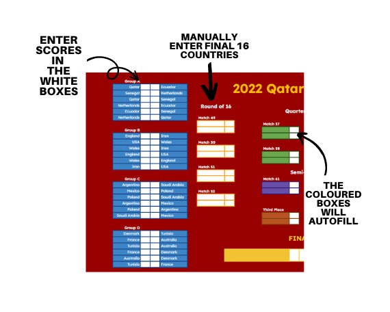 DIGITAL and INTERACTIVE World Cup Tracker With Sweepstake - Google ...