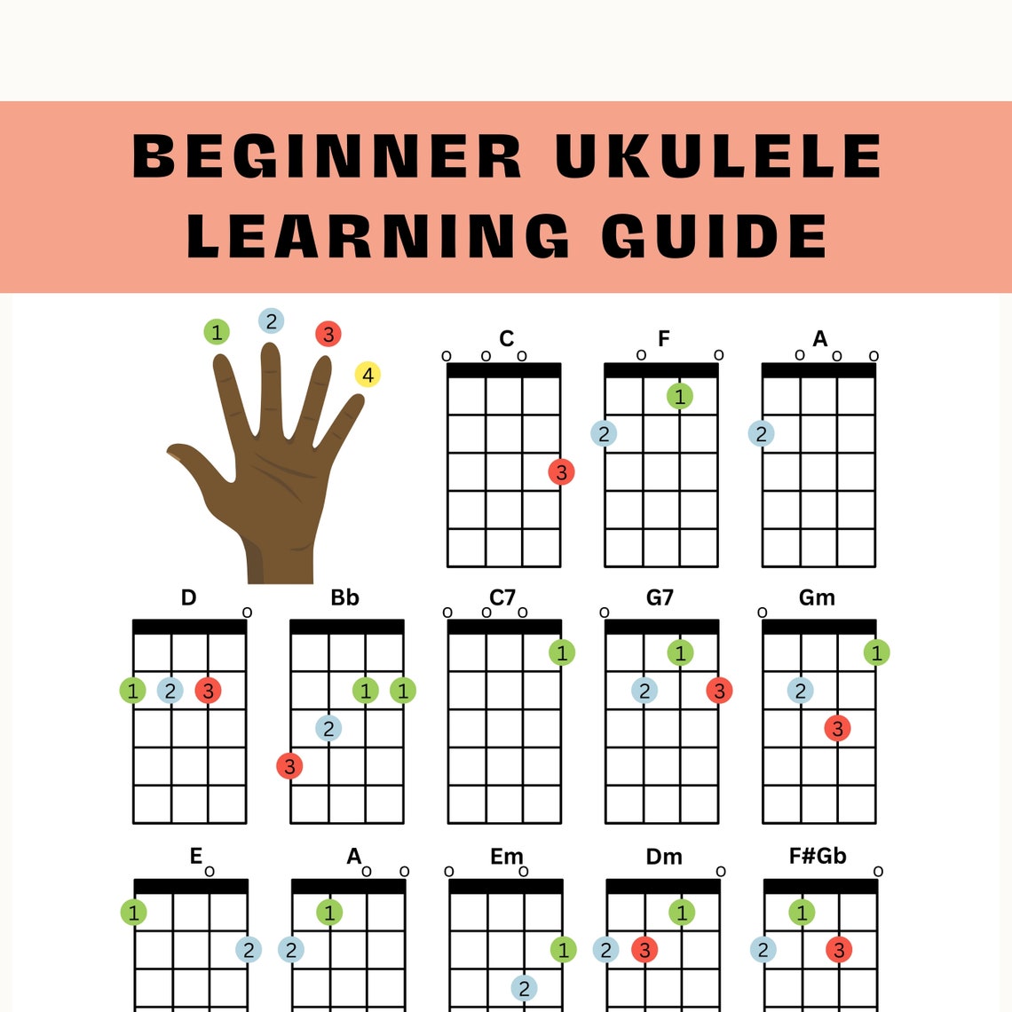 Beginner Ukulele Chords, Ukulele Learning Guide, Easy Ukulele Chords ...
