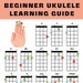 Beginner Ukulele Chords, Ukulele Learning Guide, Easy Ukulele Chords ...