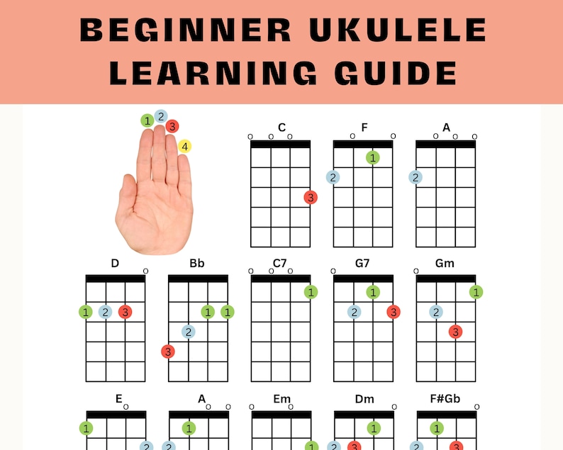 Beginner Ukulele Chords, Ukulele Learning Guide, Easy Ukulele Chords ...