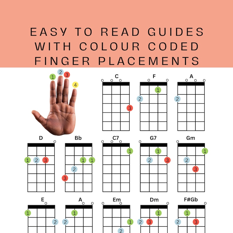 Beginner Ukulele Chords, Ukulele Learning Guide, Easy Ukulele Chords ...