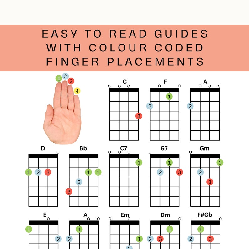 Beginner Ukulele Chords, Ukulele Learning Guide, Easy Ukulele Chords ...