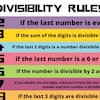 Buy Divisibility Rules 2-12 | Multiplication | Division | Math Poster ...