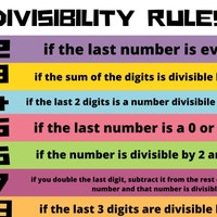Divisibility Rules 2-12 | Multiplication | Division | Math Poster ...