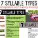 7 Syllable Types Poster | Printable | Worksheet | Candy Examples ...