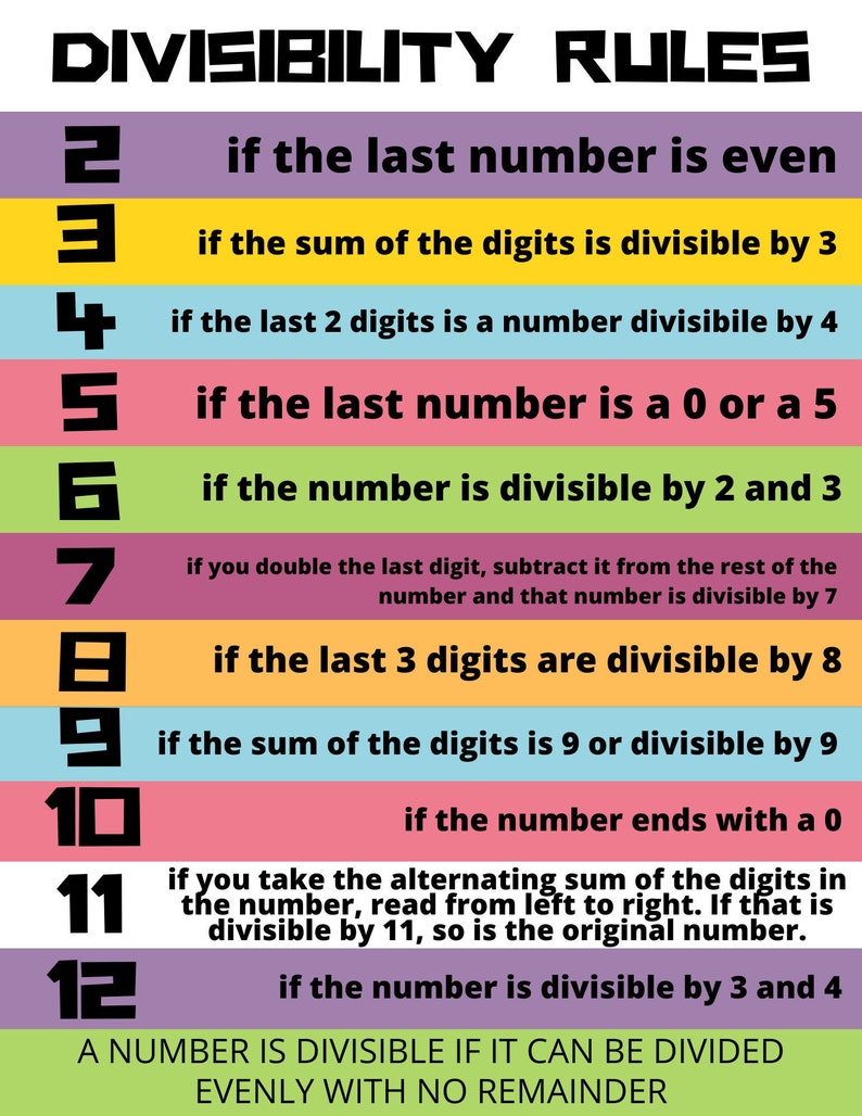 Divisibility Rules 2 12 Multiplication Division Math Poster Printable