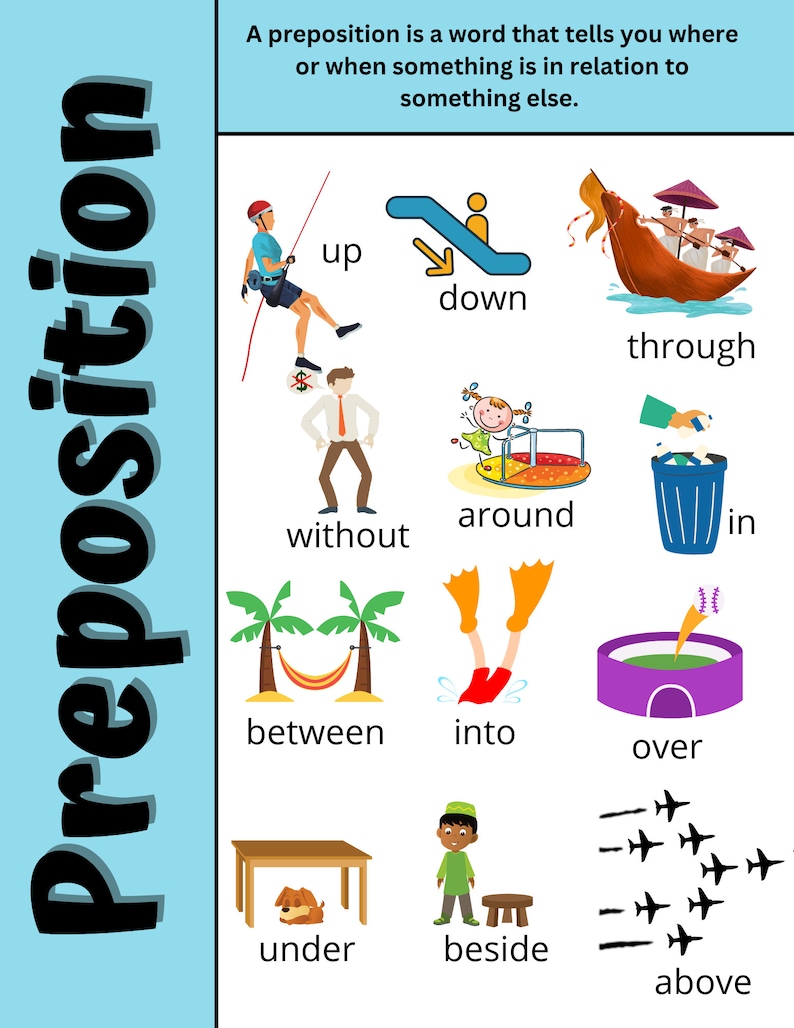 Parts of Speech Posters Printables ELA Grammar Visual Aids Noun Verb ...