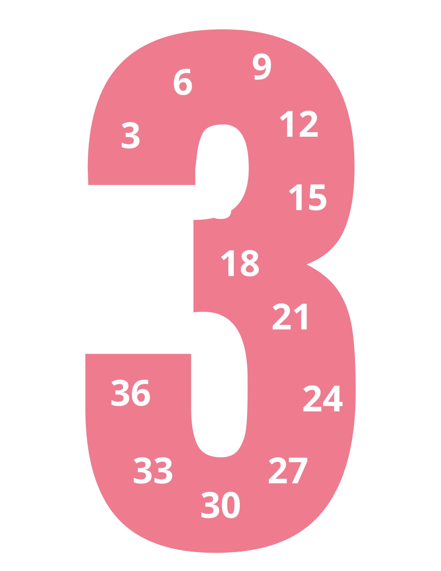 Multiplication Posters Printables Times Tables - Etsy