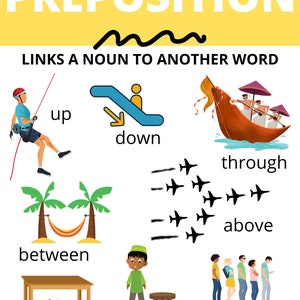 Parts of Speech Poster Set: Grammar Classroom Printable (digital ...
